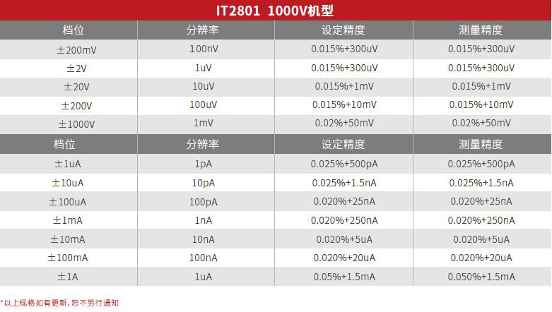 IT2800系列 高精度源表(SMU),IT2801,IT2805,IT2806-ITECH IT2800系列-源测量单元-东方中科